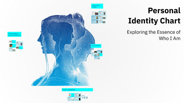 Personal Identity Chart by Christine Cave on Prezi