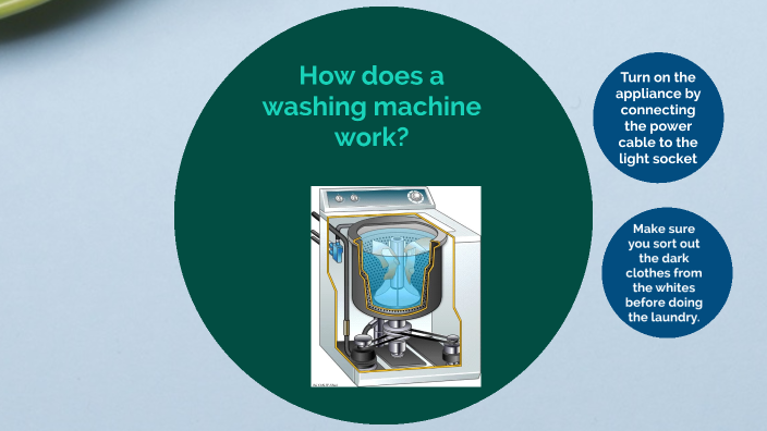 how does a washing machine work? by sandra flex on Prezi
