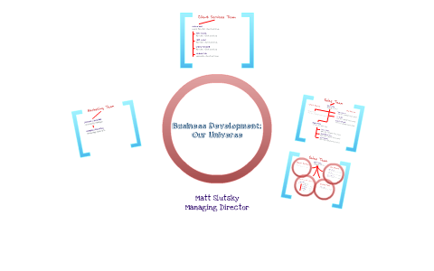 The BD Team Universe (org chart) by Katy Spencer on Prezi