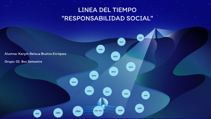 LINEA DEL TIEMPO "RESPONSABILIDAD SOCIAL" by Karym Enriquez on Prezi