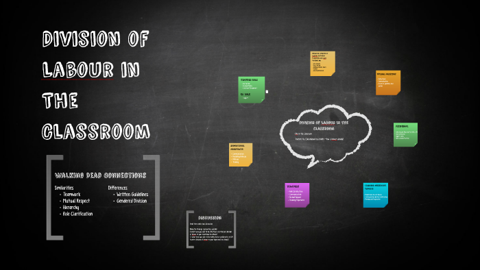 Division of Labour in the Classroom by Hannah Thompson on Prezi