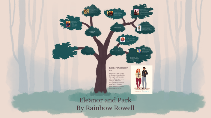 Eleanor's Character Arc by Ellie Weber on Prezi