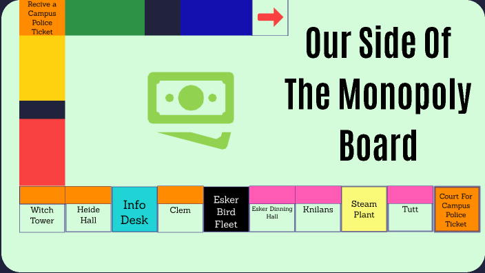 Monopoly Board by Isaiah Wilson on Prezi