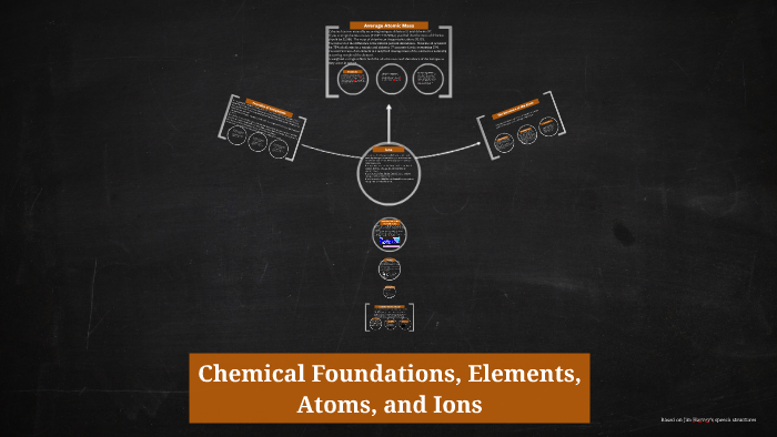 Chemical Foundations, Elements, Atoms, and Ions by Karen Ballway on Prezi