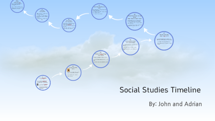 Social Studies Timeline by John Kwon on Prezi