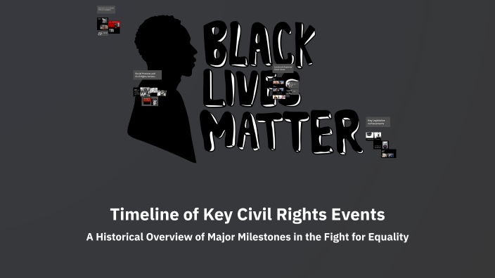 Timeline of Key Civil Rights Events by JOYCE CHAN WEN on Prezi