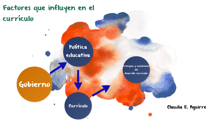 Factores que influyen en el currículo by CLAUDIA ELISA AGUIRRE FLORES ...