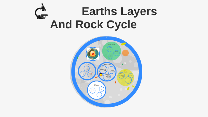 Earths Layers And Rock Cycle by kayli kuchta on Prezi