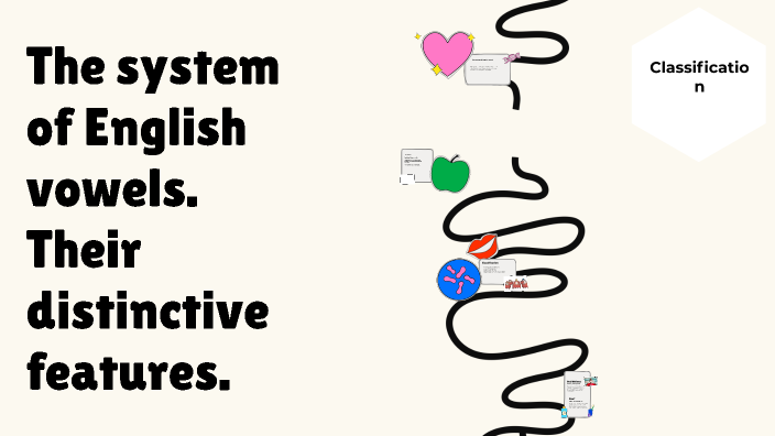 The system of English vowels. Their distinctive features. by pepe on Prezi