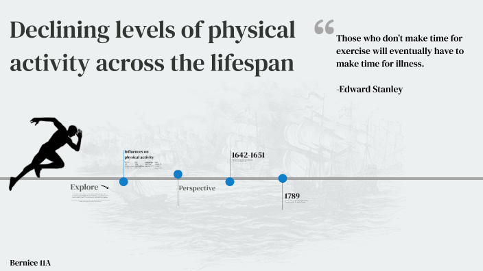 Declining levels of physical activty across the lifespan by Bernice ...