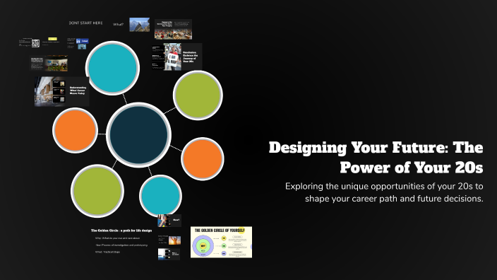 Designing Your Future: The Power of Your 20s by anderson elmore on Prezi
