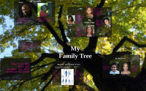 My Family Tree by Cherrelle Uhl on Prezi