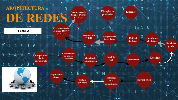 ARQUITECTURA DE REDES by JESÚS GARCIA on Prezi