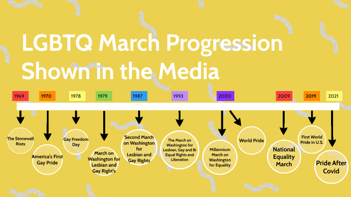 LGBTQ March Progression Shown in the Media by Sophia Samuel on Prezi