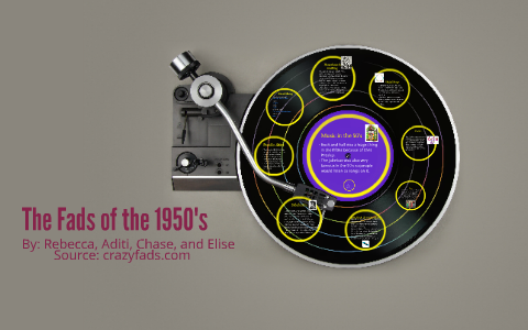 Fads of the 1950's by Rebecca Weisberg on Prezi