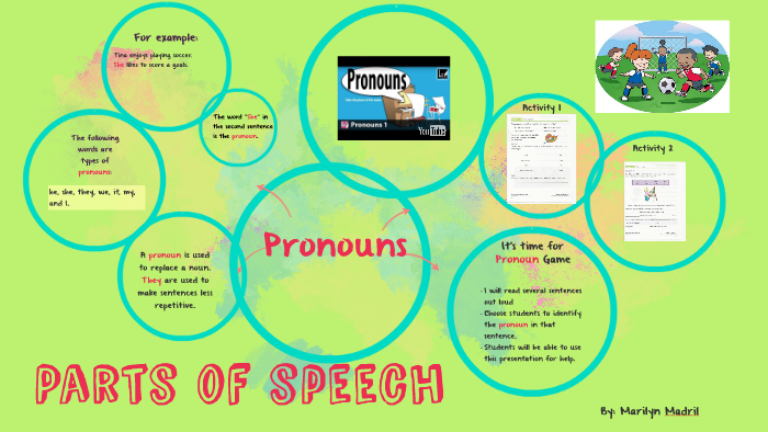 Parts of Speech- pronouns by Marilyn Madril