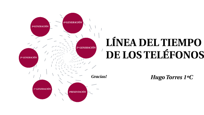 linea del tiempo de los teléonos by Hugo Torres on Prezi
