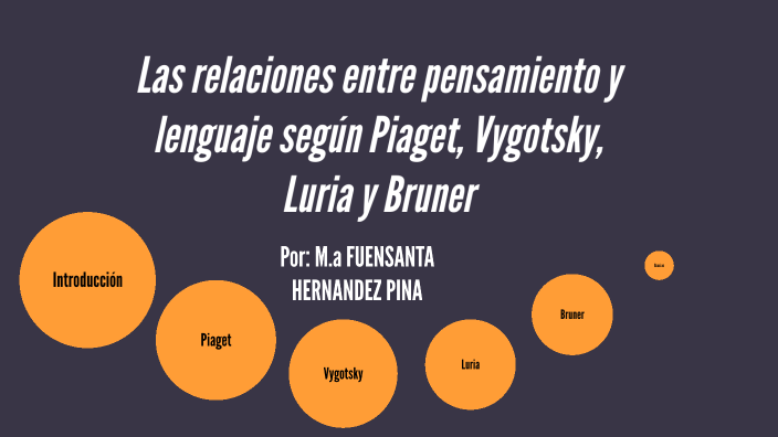 Las relaciones entre pensamiento y lenguaje según Piaget, Vygotsky ...
