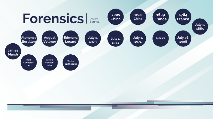 Forensics Timeline by Logan Bonnell on Prezi