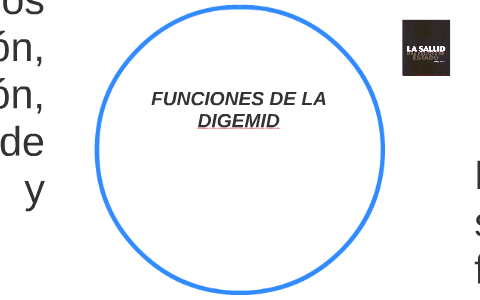 FUNCIONES DE LA DIGEMID by on Prezi