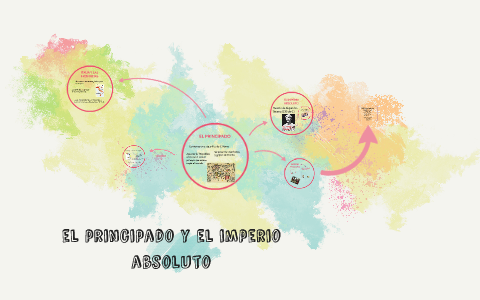 el principado y el imperio absoluto by Maria Jose Ferro on Prezi