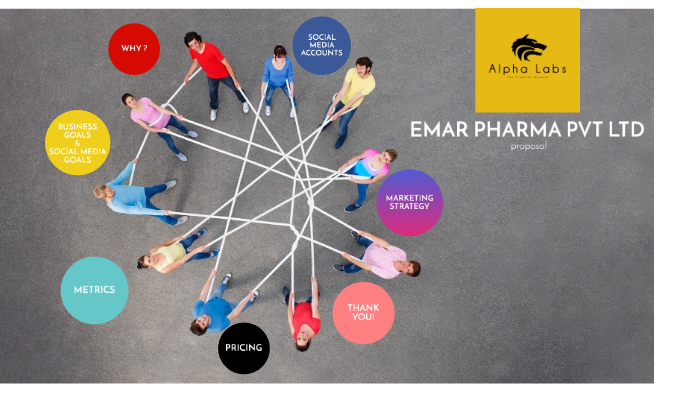 Emar Pharma Pvt Ltd by Arani Rocksamy on Prezi