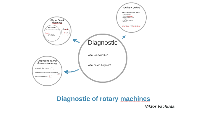 Diagnostic of rotary machines by Viktor Vachuda
