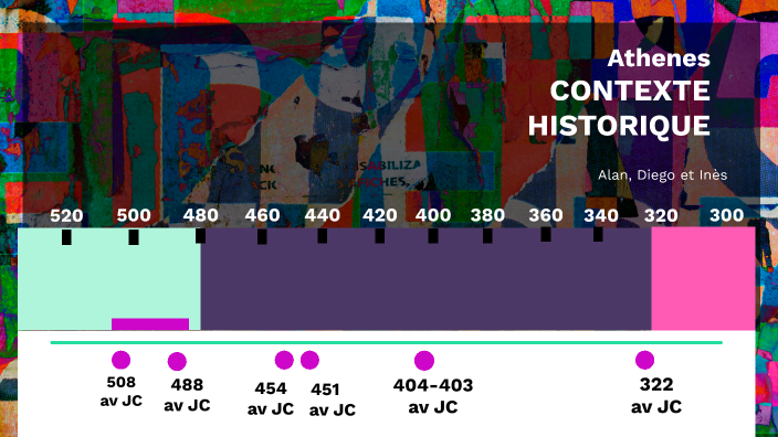 Contexte Historique by Inès Cantù on Prezi