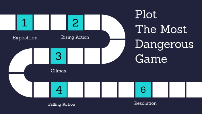 The Most Dangerous Game Plot By Aisha Almessabi