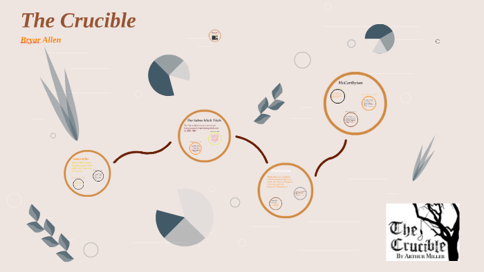 Arthur miller by Bryar Allen on Prezi
