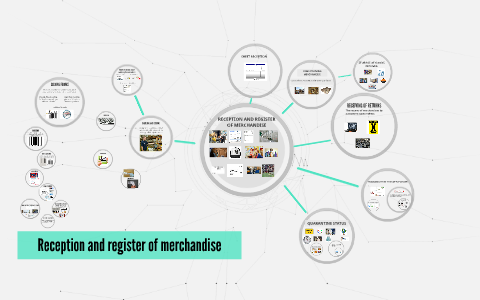 Reception and register of merchandise by Paula Muñoz Sánchez on Prezi