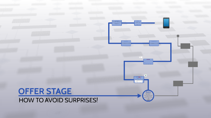 by Sam Rahbar on Prezi