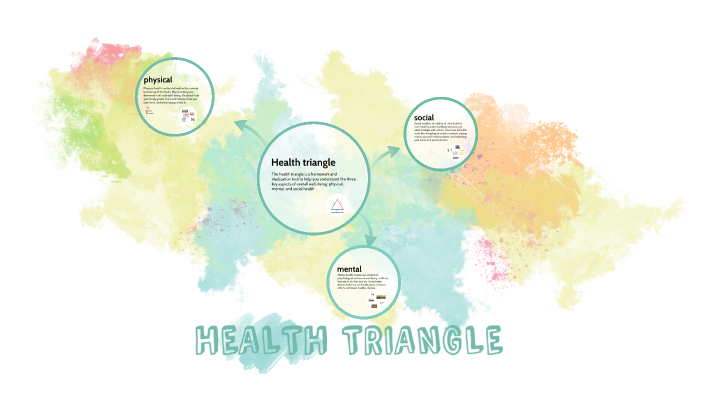 HEALTH TRIANGLE by Olivia Gillum on Prezi
