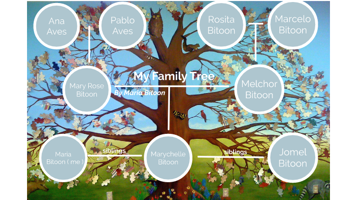 my family tree by Maria Bitoon on Prezi