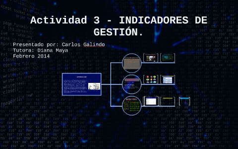Actividad 3 - INDICADORES DE GESTIÓN. by carlos galindo on Prezi