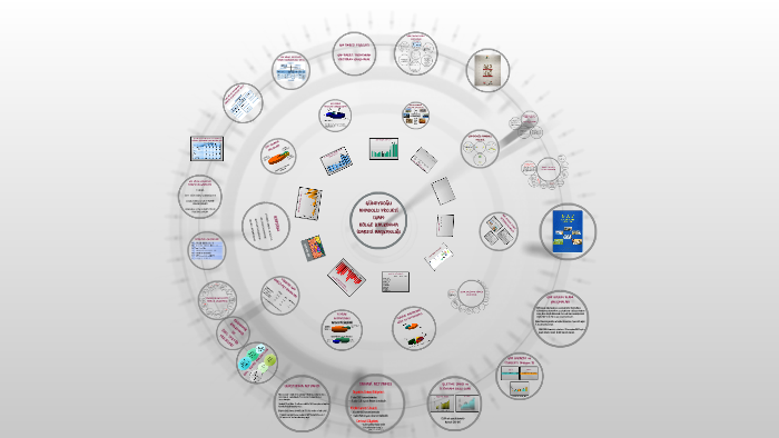 GÜNEYDOĞU ANADOLU PROJESİ (GAP) by guneydogu anadolu on Prezi