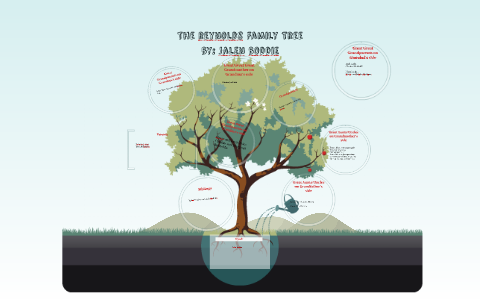 the reynolds Family Tree by Jalen Boddie on Prezi