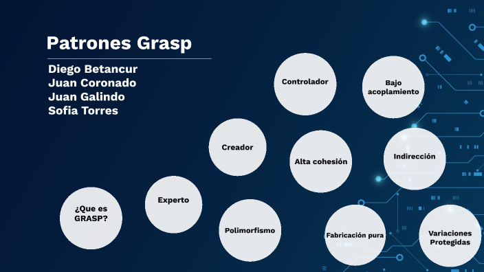Patrones Grasp by Diego Betancur on Prezi