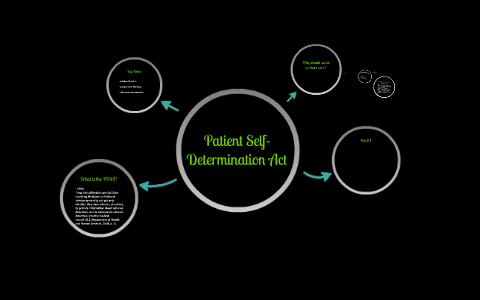 Patient Self-Determination Act by Kate Hodgkins on Prezi