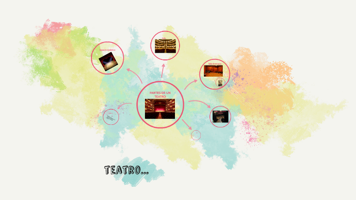 PARTES DE UN TEATRO by Wendy Martinez