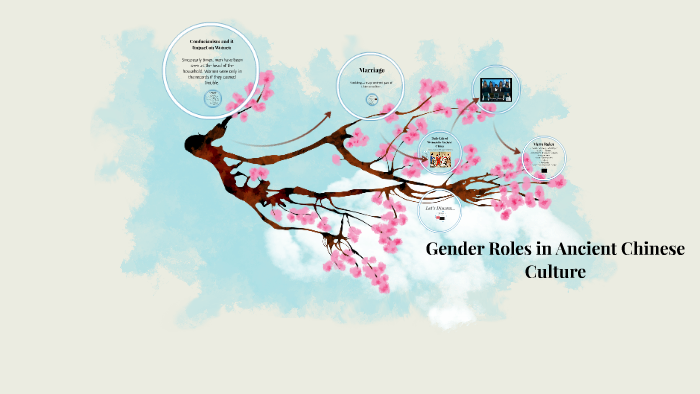Gender Roles in Ancient Chinese Culture by Samantha Reed on Prezi