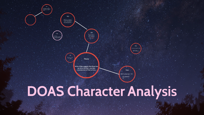 DOAS Character Analysis by Aaliyah Roberson on Prezi
