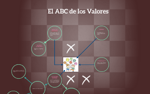 El ABC de los Valores by on Prezi