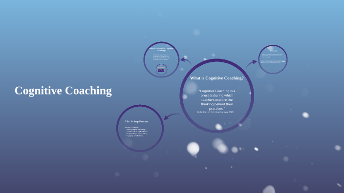 Cognitive Coaching by Phillip McNeal Jr. on Prezi