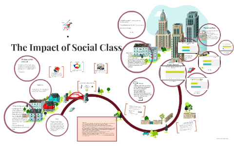 The Impact of Social Class by Komal Nawaz on Prezi