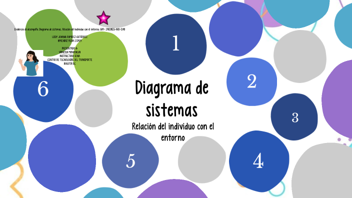 Diagrama de sistemas by LEIDY RAMIREZ on Prezi