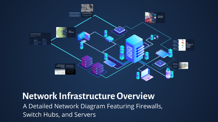 Network Infrastructure Overview by Angelbert Agorilla on Prezi