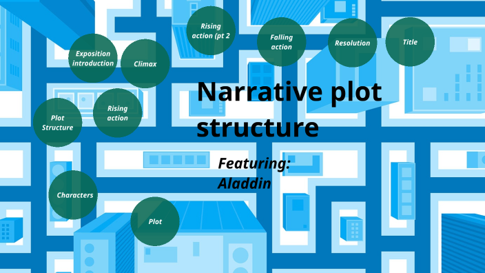 Narrative plot structure by Julian Moreno on Prezi
