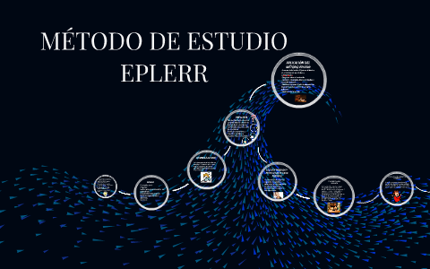 MÉTODO DE ESTUDIO EPLERR by Jose Eduardo Tejeda Cabana on Prezi