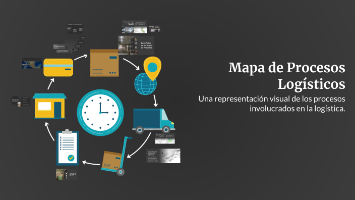Mapa de Procesos Logísticos by Rubén Alvarino on Prezi